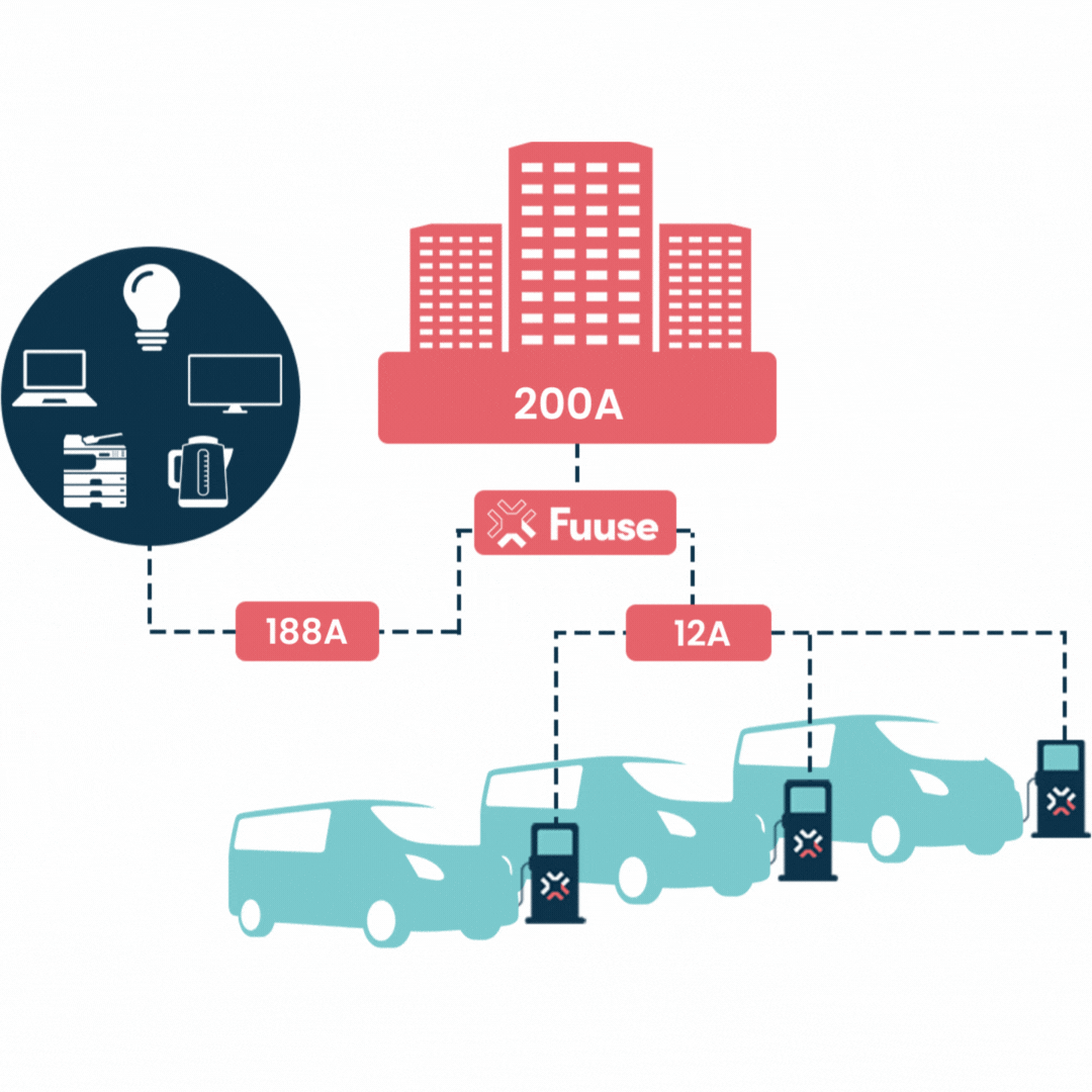Stabilise your energy usage with Dynamic Load Balancing Stabilise your energy usage with Dynamic Load Balancing